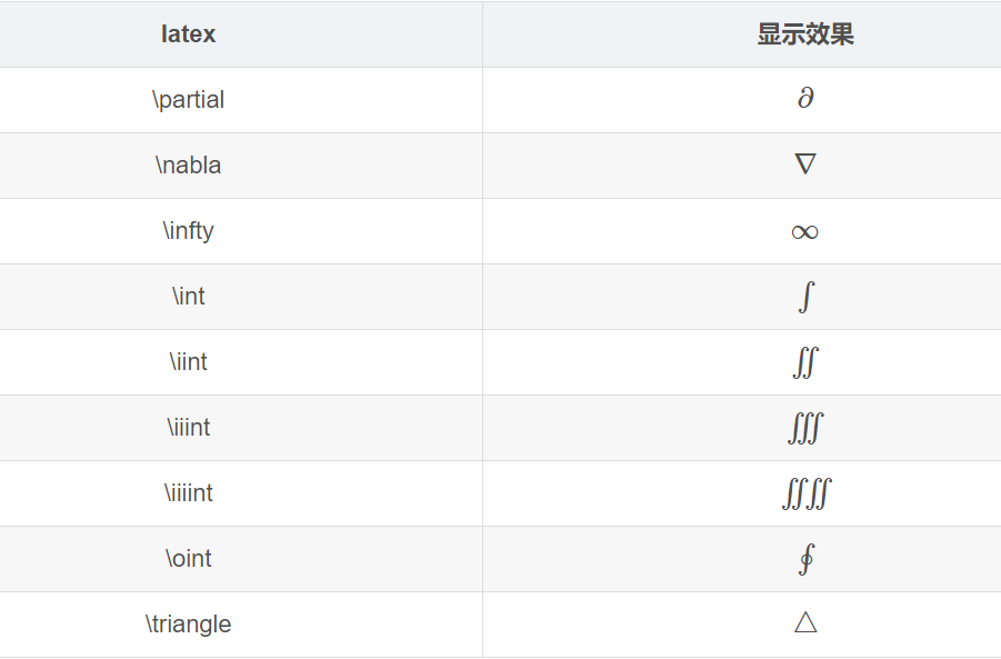 hexo 中 Mathjax 的用法 | Nathan's whisper